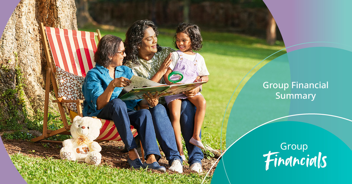 Group Financial Summary - Group Financials | Temasek Review 2022