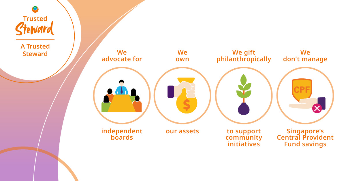 A Trusted Steward - Steward | Temasek Review 2022
